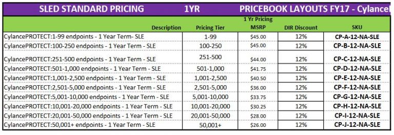 Cylance - Cybersecurity Pricing *Updated*